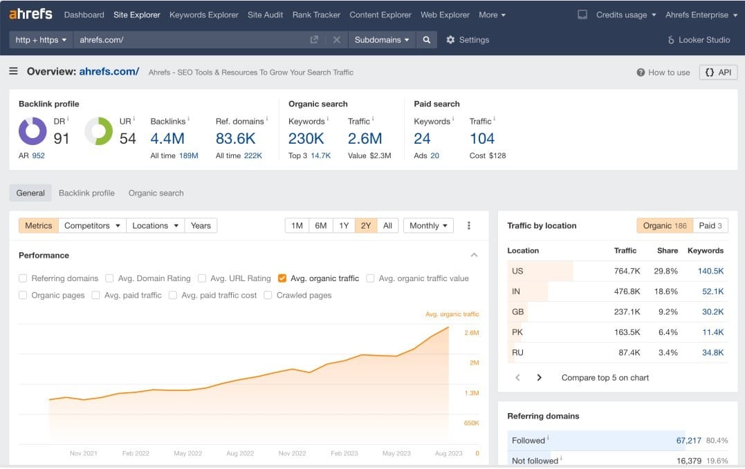 ️ MUA CHUNG AHREFS | TÀI KHOẢN AHREFS DÙNG CHUNG (GIÁ RẺ)